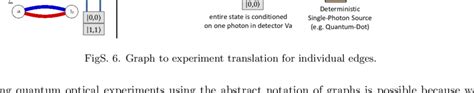 Photon Number Sensitive Detector Download Scientific Diagram
