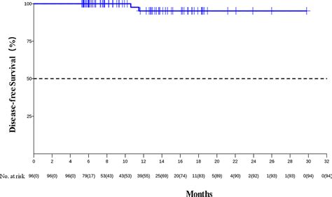 Frontiers Neoadjuvant Sintilimab Plus Chemotherapy In Resectable Locally Advanced Esophageal