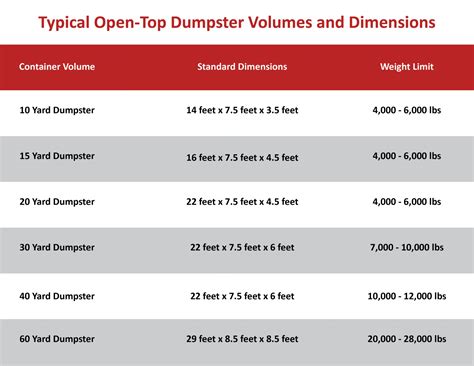 Dumpster Sizes Chart