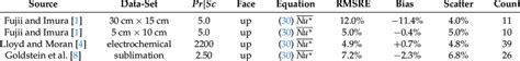 Upward Convection Mass Or Heat Transfer From Horizontal Plate