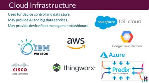 Iot Development From Prototype To Production Ppt
