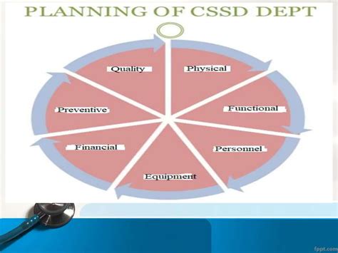 Cssd Pptx Introduction Definition Objective Types And Classification PPT