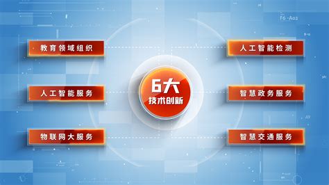 企业组织架构展示ae模板视频模板 编辑模板编号138271 摄图云编辑