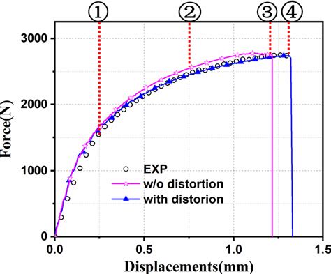 comparison of simulation and experimental results for download