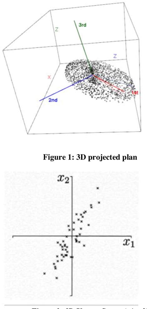 Figure 1 From Proposed A New Multidimensional Face Recognition For Surgically Altered Faces In