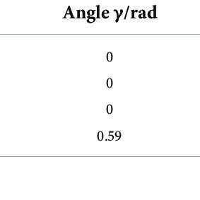 Comparison Between D Rotation Projection And Single Axis Rotation