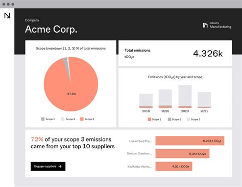 Normative Carbon Accounting Engine