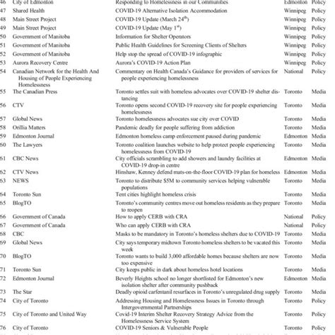 Adapted Policy Triangle Framework Source Walt And Gilson 1994 Download Scientific Diagram
