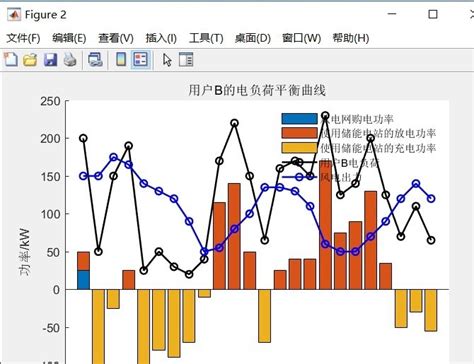 共享储能电站 工业用户图 日前优化经济调度 关键词：优 jackzho 博客园