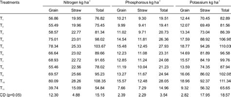 Effect Of Chemical Weed Management On Growth And Yield Attributes At