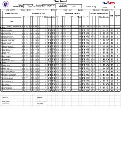 Technology Livelihood Program Pdf Technology Livelihood Program Pdf