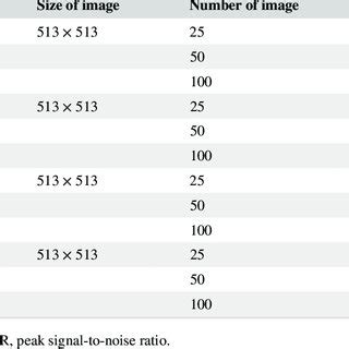 PDF Watermarking Scheme Using Local Binary Pattern For Image