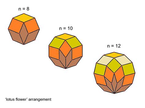 Median Don Steward Mathematics Teaching Dissecting Regular Polygons