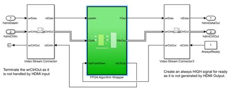 hdmi template matlab and simulink