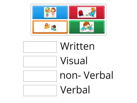Commuincation Types Match Up