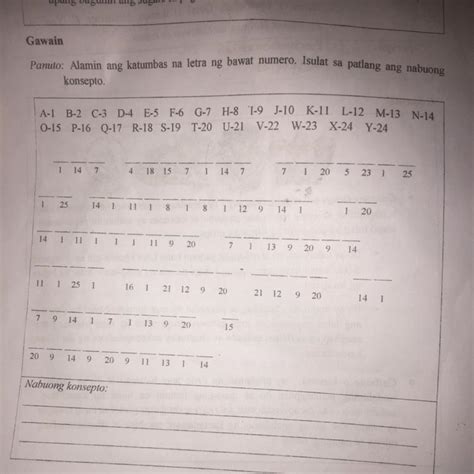 Gawain Panuto Alamin Ang Katumbas Na Letra Ng Bawat Numero Isulat Sa