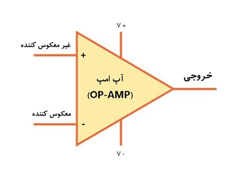 آپ امپ چیست؟ دانشنامه ردرونیک