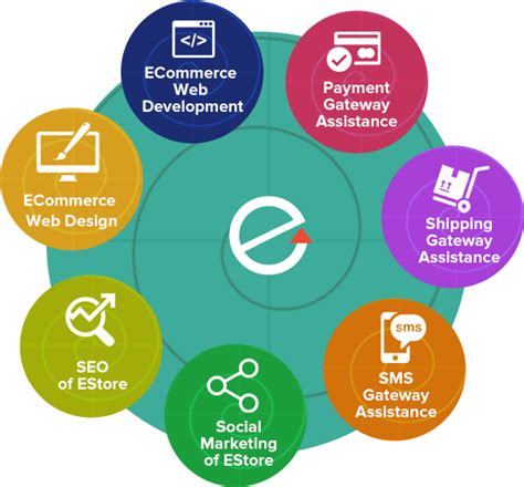 Custom Ecommerce Web Design And Development Services E Commerce Website Development Company