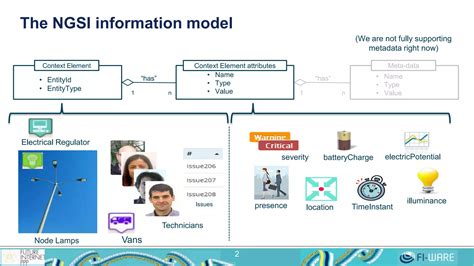 Orion Context Broker Webminar Ppt