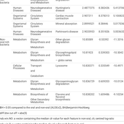 David Gene Annotation Enrichment Analysis Of Kegg Pathway Download