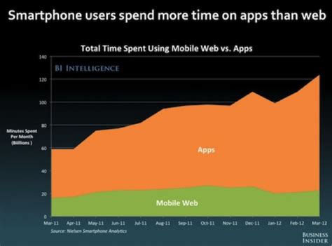 Why Build A Native Mobile App Over An HTML Web App Brightec