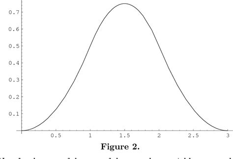 Figure 2 From VISUALIZATION OF DISCRETE CONVOLUTION STRUCTURE USING