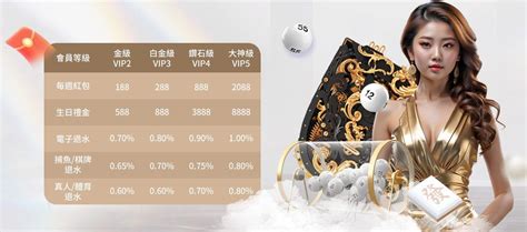 娛樂城體驗金推薦｜2025 最新娛樂城註冊送體驗金平台整理 Jp大獎娛樂城註冊送388元電子體驗金，儲千送千更超值！