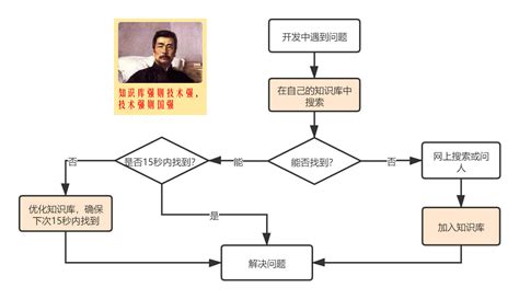 主题初衷与诞生 Vuepress Theme Vdoing