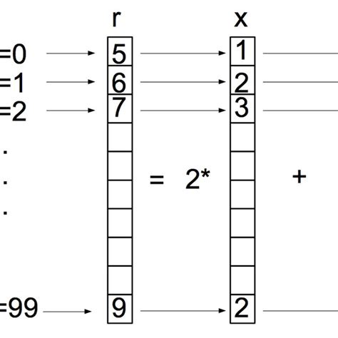 Schematic Representation Of The Opencl Device Model Download