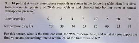 A Temperature Sensor Responds As Shown In The Chegg