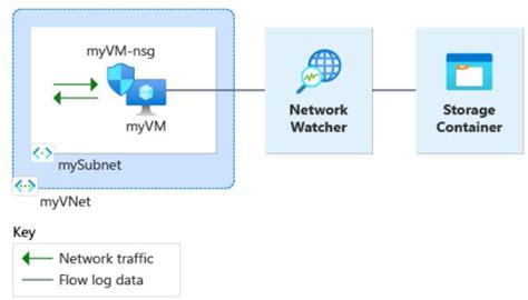 Bosko Danilovic On Linkedin Azurenetworkwatcher