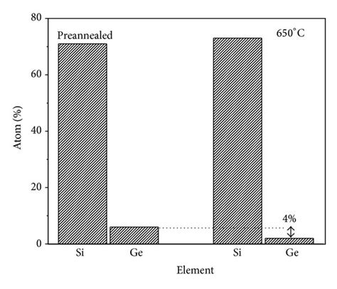 Schematic Band Structure Of Ge Dot Sio2 Or Geox Defects Confined State