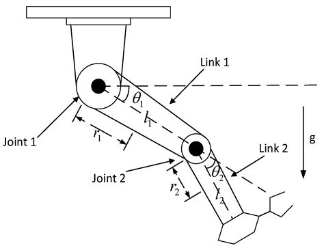 Distributed Event Triggered Control For Manipulator With Fixed Time Disturbance Observer