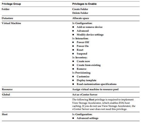 Vcp6 Dtm Objective 15 Prepare Environment For Horizon With View Esx Virtualization