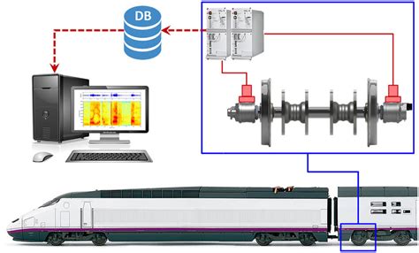 Scheme Of The Ict Infrastructure Download Scientific Diagram