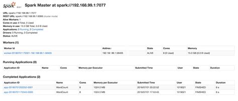 Running Apache Beam Pipeline Using Spark Runner On A Local Standalone