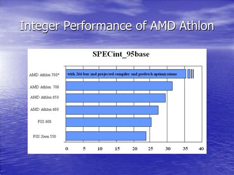 Ppt Amd K7 Processor Architecture Powerpoint Presentation Free