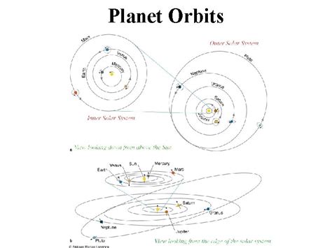 Astronomy 3500 Fundamentals Of Astronomy Astrophysics Introductions 1