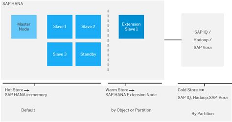 Loading Sap Help Portal