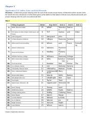 3 Application 3 2 Docx Chapter 3 Application 3 2 Index Code And Sort