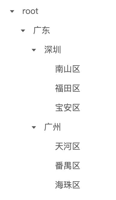 前端工程师彻底征服树结构组件的秘籍 腾讯云开发者社区 腾讯云