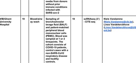 ScRNA Seq Data Sets From Columbia Study Download Scientific Diagram