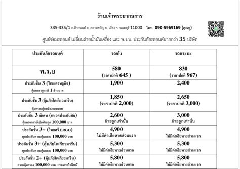 เจ้าพระยากลการ พ ร บ ประกันรถยนต์ราคาถูกที่สุด โทร Facebook