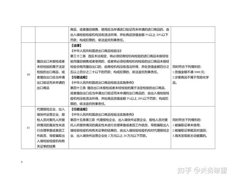 海关行政处罚裁量基准（二） 知乎