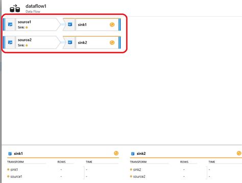 How Azure Data Flow Actives Run Is Run In Sequence Or Parallel Stack