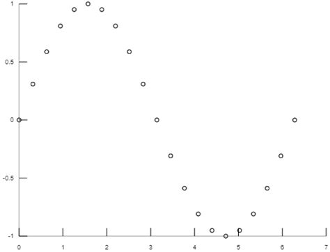2d Plots In Matlab Attributes And Various Types Of 2d Plots In Matlab