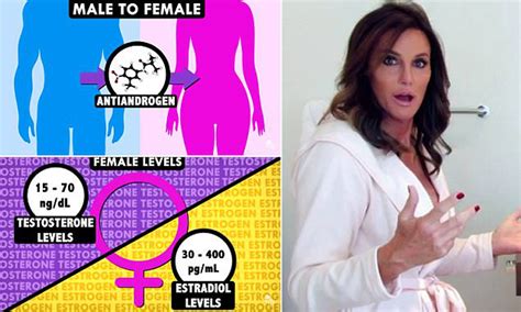 Estrogen Sissy Forced Hormones Captions Telegraph