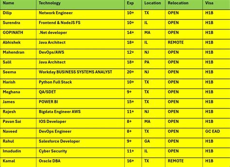 Java Java Scrum Azure Senior Srquality Qa Data Architect Cyber Shekhar Laveti
