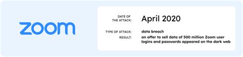 18 Major Cyberattack Examples And Their Impacts