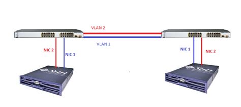 Vlan Communication Problem Cisco Community